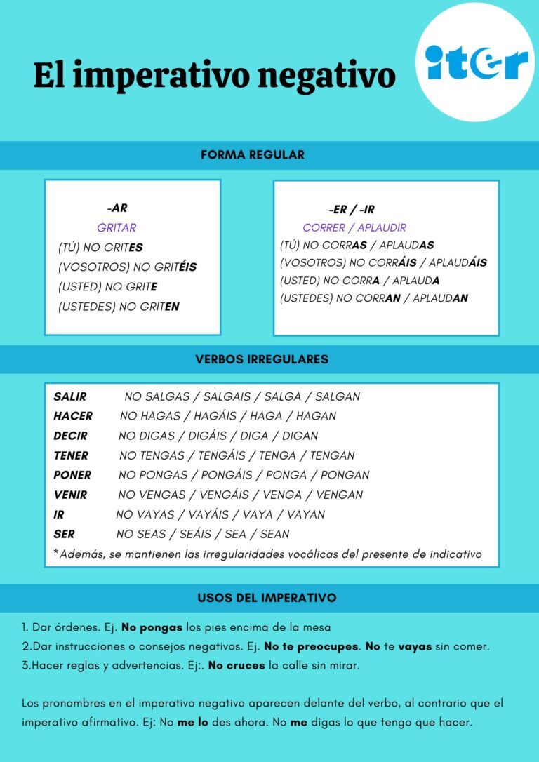 El imperativo negativo